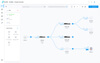 A Free and Easy Cloud-Based Network Management